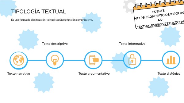 Tipología textual | Genially