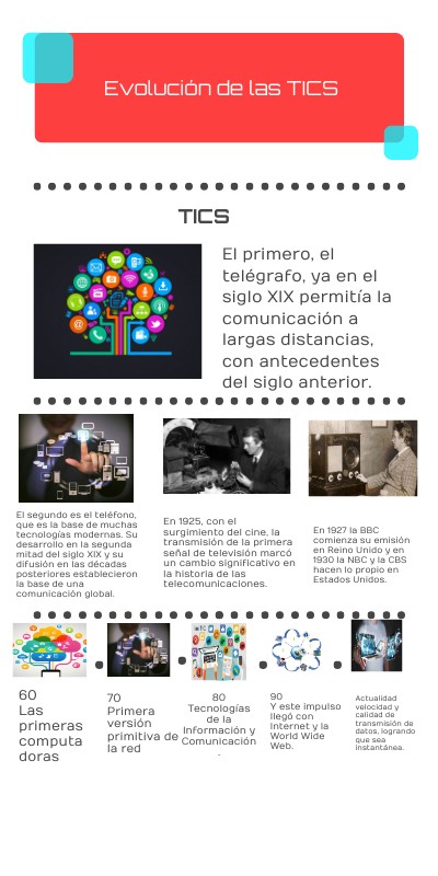 INFOGRAFIA TIC | Genially