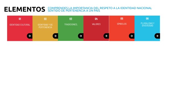 Cuarta clase | Genially