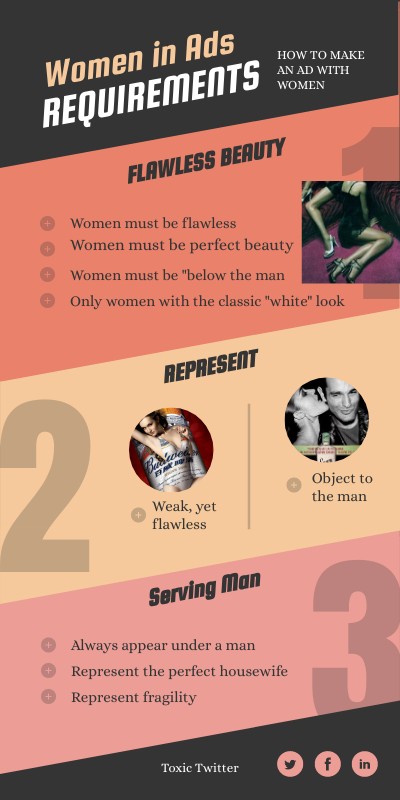 Women in Ads | Genially