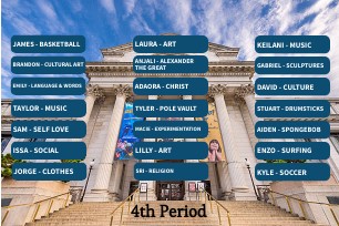 4th Period Museum of Meaning