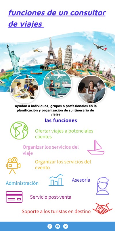 agente de viaje | Genially