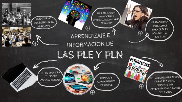 LAS PLE Y PLN | Genially