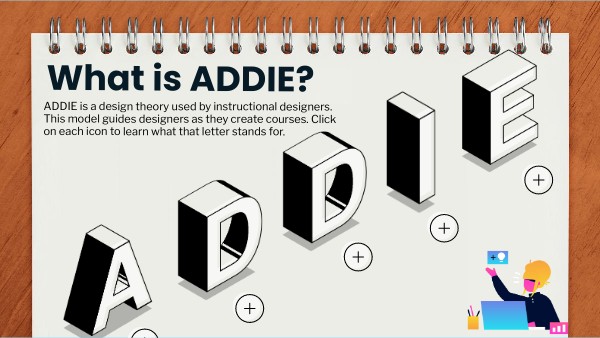ADDIE Description | Genially