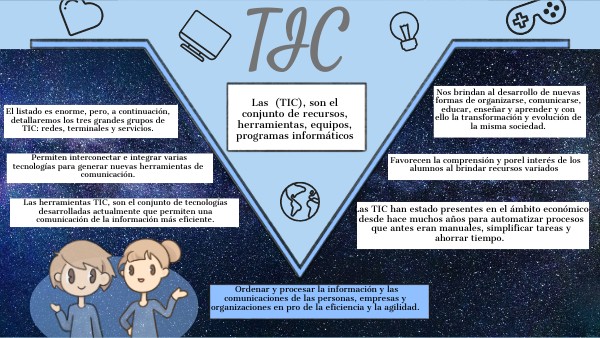 TIC Flor De Maria Lara Olin | Genially