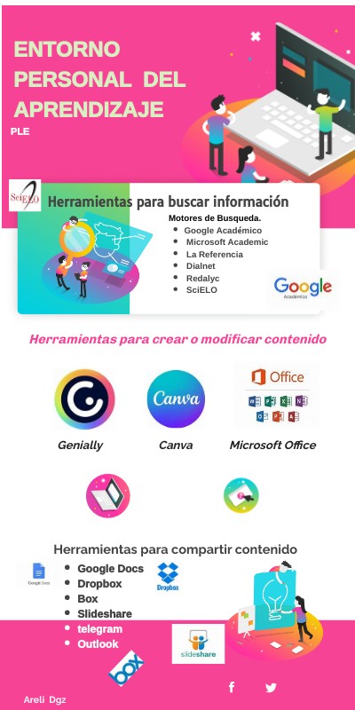 INFO VIBRANT PRO | Genially