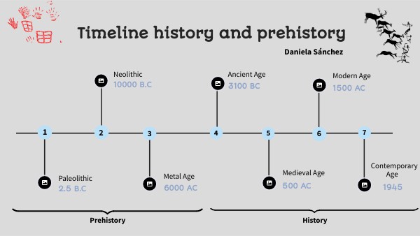 TIMELINE history and prehistory | Genially