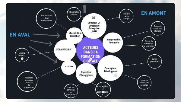 CIRCULAR CONCEPT MAP