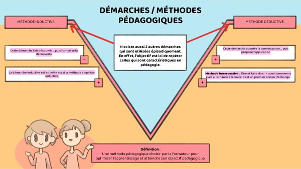 Méthodes Pédagogiques | Genially