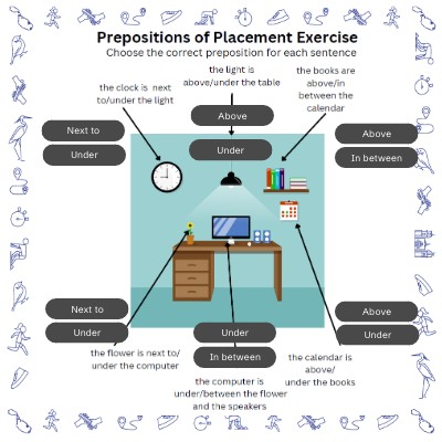 Preposition of placements exercise