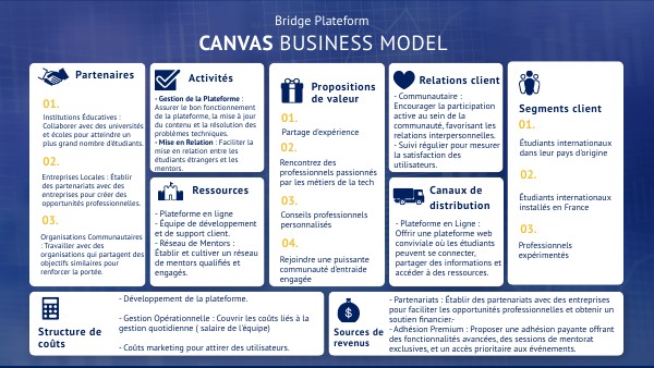BRIDGE - CANVAS BUSINESS MODEL WINDOWS