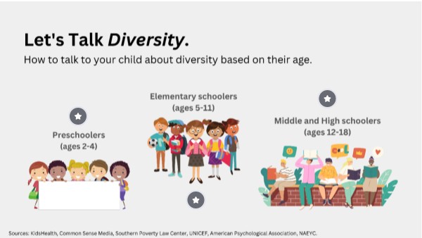 Interactive image- Let's Talk Diversity | Genially