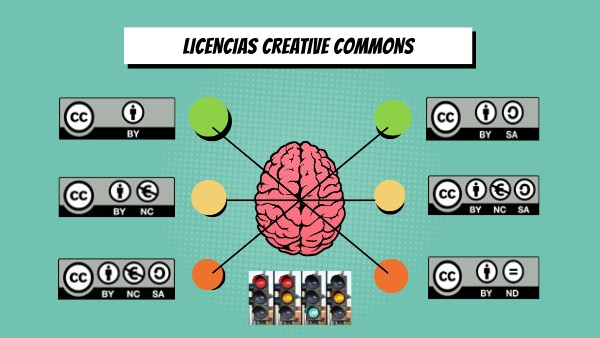 Licencias creative commons | Genially