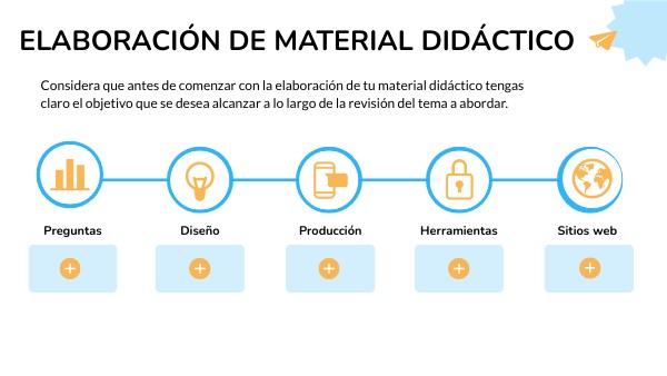 ELABORACIÓN DE MATERIAL DIDÁCTICO | Genially