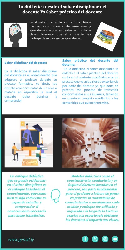Saber disciplinar del docente Vs Saber práctico del docente | Genially