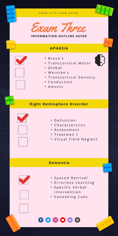 CMSD 4170 Study Session | Genially