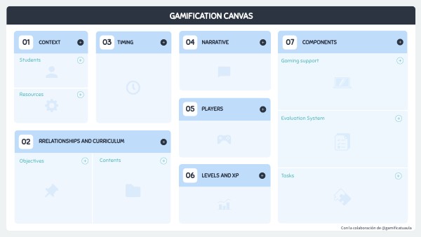 Katie's Gamification Canvas | Genially