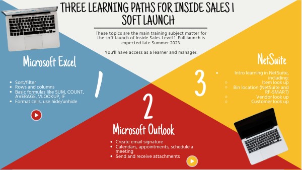 Three learning paths outline