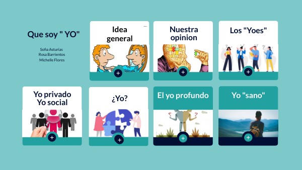 Quien soy "YO" | Genially