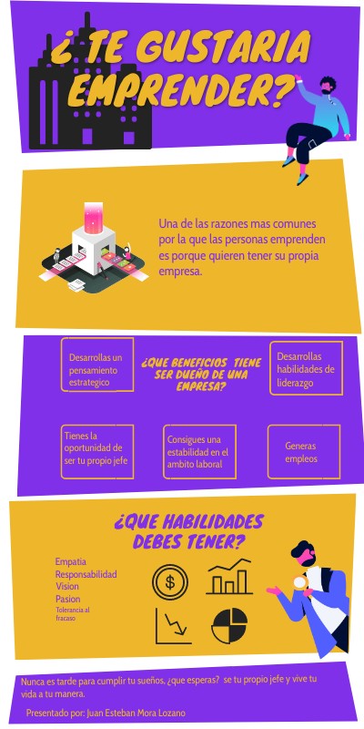 ¿Te gusta emprender? | Genially