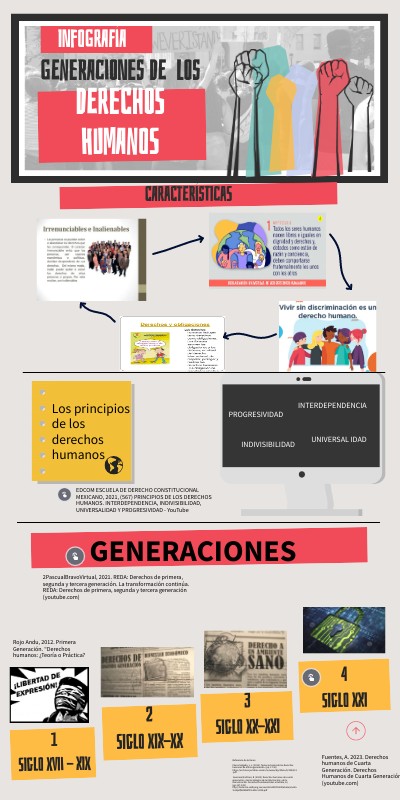Infografía Derechos Humanos | Genially
