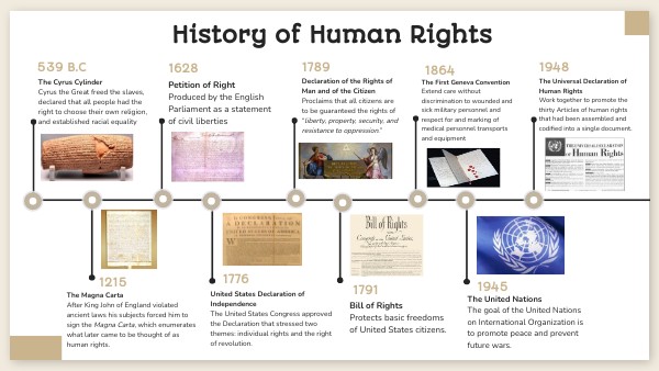 HIstory of Human Rights TIMELINE | Genially