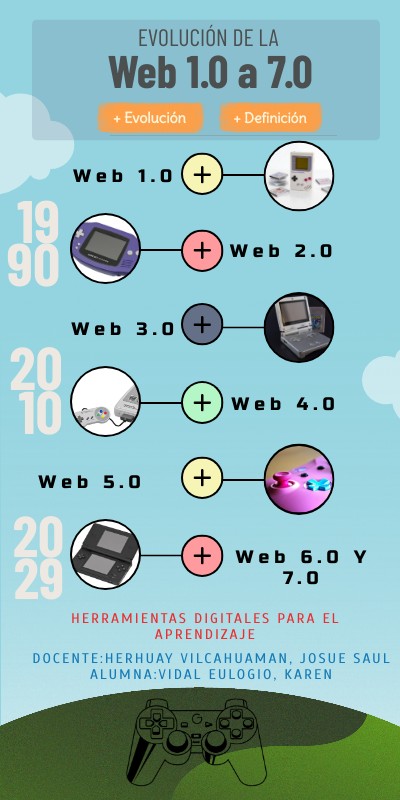 EVOLUCIÓN WEB | Genially
