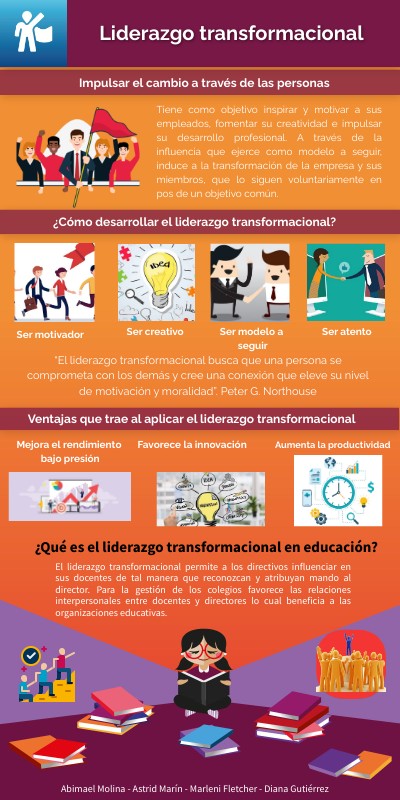 INFO. LIDERAZGO TRANSFORMACIONAL | Genially