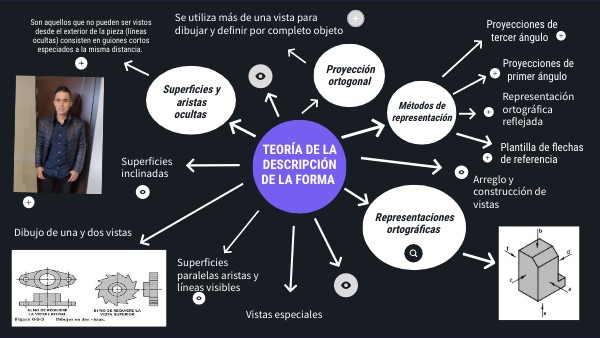 Mapa mental Tarea1_Daniel_Varela | Genially