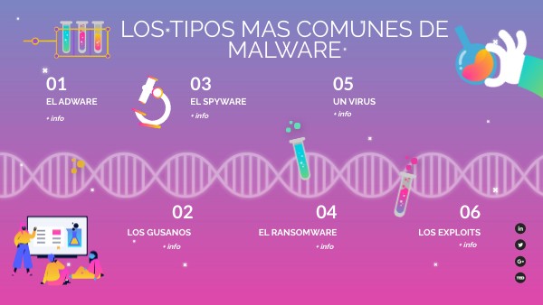 MALWARE | Genially