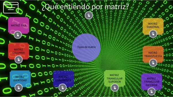¿Qué entiendo por matriz? | Genially