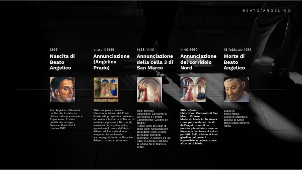 DATA VIS TIMELINE | Genially