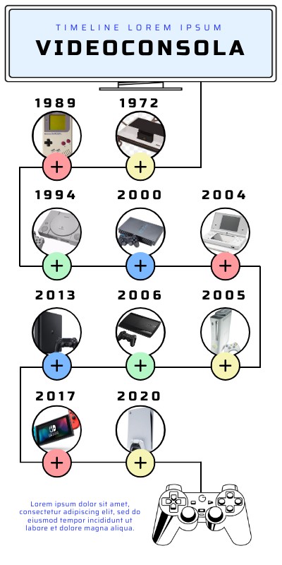 TIMELINE VIDEOCONSOLA