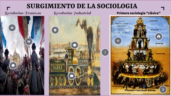 surgimiento de la sociologia