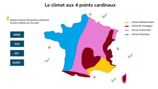 points cardinaux | Genially