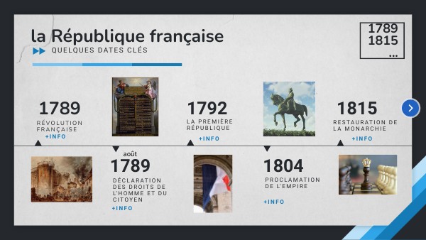 Frise République française