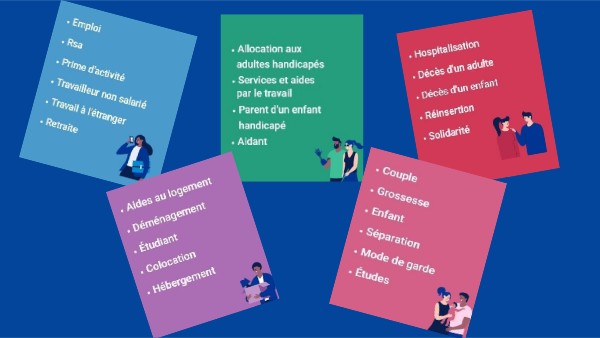 prestations CAF | Genially