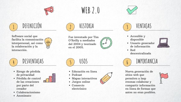 CHECKLIST VISUAL THINKING | Genially