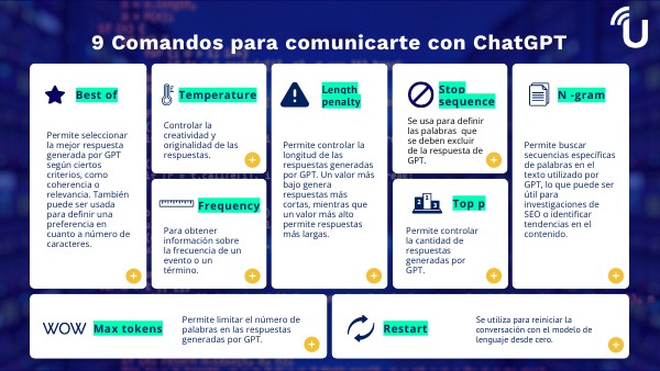 9_Comandos_ChatGPT | Genially