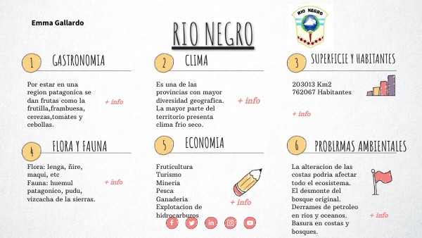 RIO NEGRO Emma Gallardo | Genially