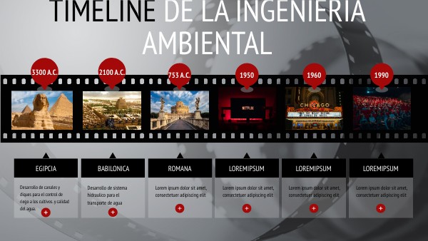 TimeLine Ing Amb | Genially