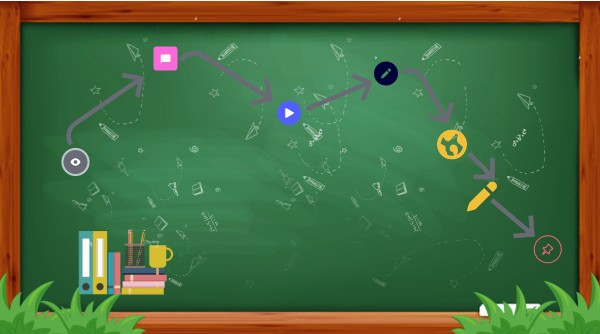 School problems | Genially