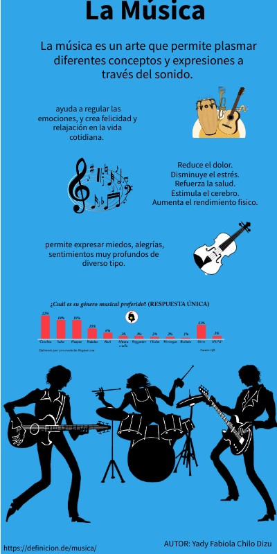 infografía sobre la musíca | Genially
