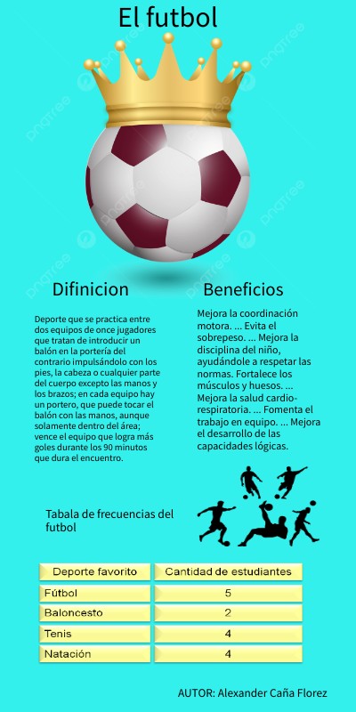 infografía del futbol | Genially