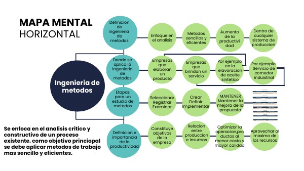 MAPA MENTAL HORIZONTAL