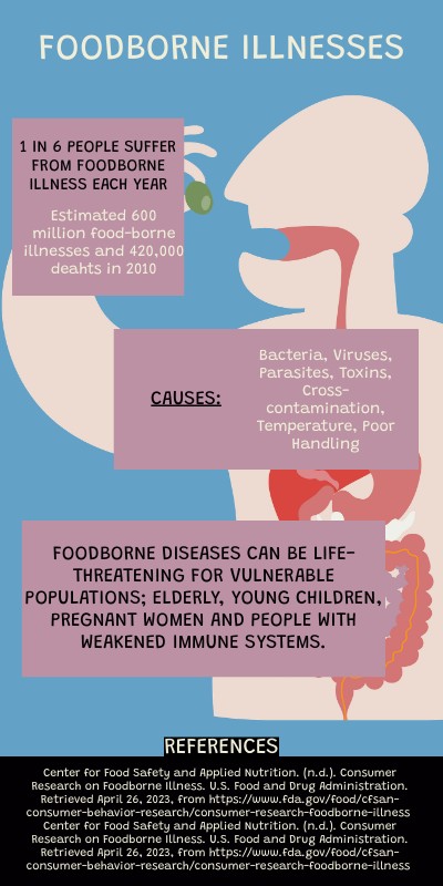 Foodborne Illnesses | Genially