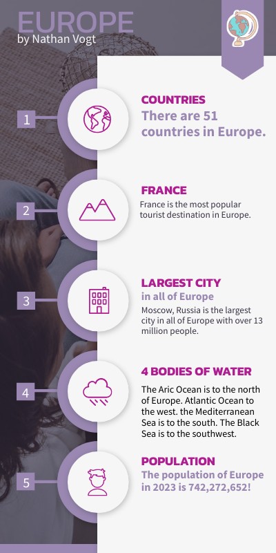 Europe Facts | Genially