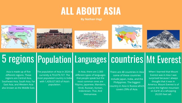Facts About Asia | Genially