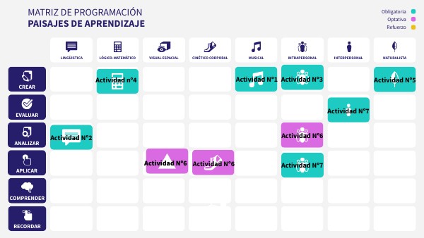 MATRIZ DE PROGRAMACIÓN | Genially