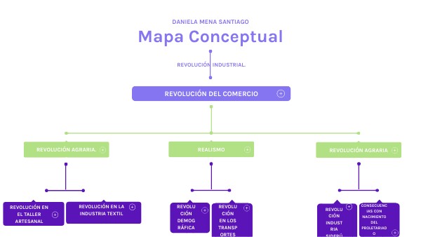 MAPA CONCEPTUAL t3 | Genially